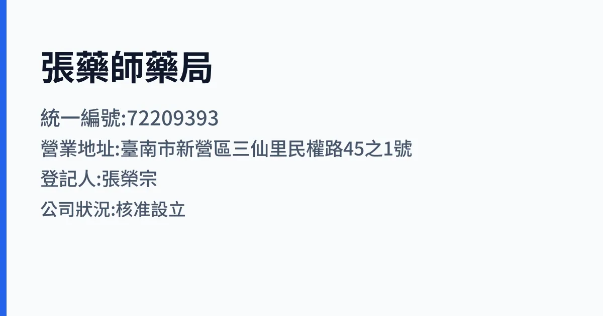 張藥師藥局 - 統編 72209393(臺南市) 公司登記資料與營業項目詳細圖表