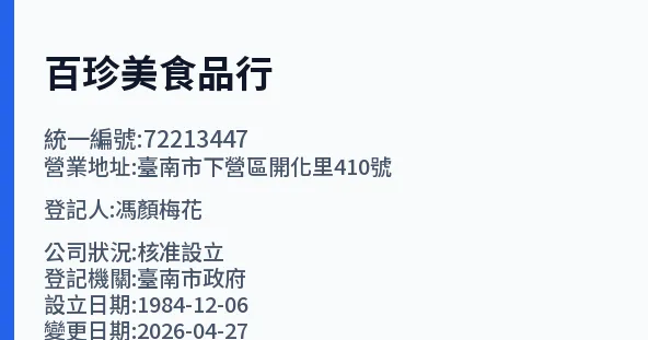 百珍美食品行的照片-統編 72213447(臺南市) 公司登記資料與營業項目詳細圖表