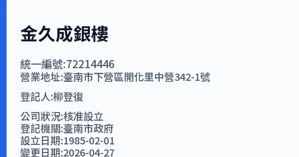 金久成銀樓的照片-統編 72214446(臺南市) 公司登記資料與營業項目詳細圖表