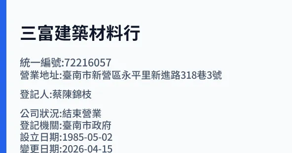 三富建築材料行的照片-統編 72216057(臺南市) 公司登記資料與營業項目詳細圖表