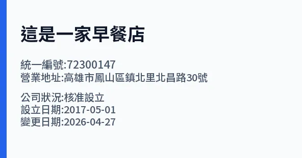 這是一家早餐店的照片-統編 72300147(高雄市) 公司登記資料與營業項目詳細圖表