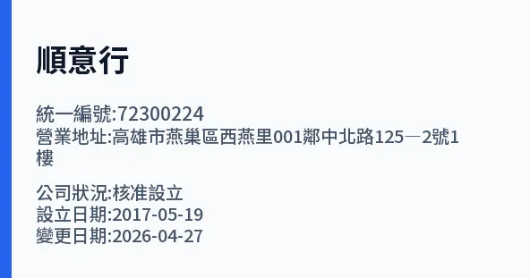 順意行的照片-統編 72300224(高雄市) 公司登記資料與營業項目詳細圖表