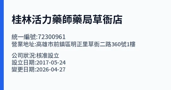 桂林活力藥師藥局草衙店的照片-統編 72300961(高雄市) 公司登記資料與營業項目詳細圖表