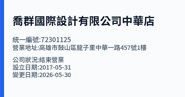 喬群國際設計有限公司中華店的照片-統編 72301125(高雄市) 公司登記資料與營業項目詳細圖表