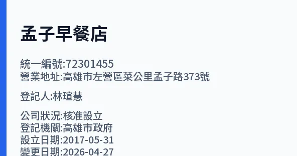 孟子早餐店的照片-統編 72301455(高雄市) 公司登記資料與營業項目詳細圖表