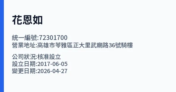 花恩如的照片-統編 72301700(高雄市) 公司登記資料與營業項目詳細圖表