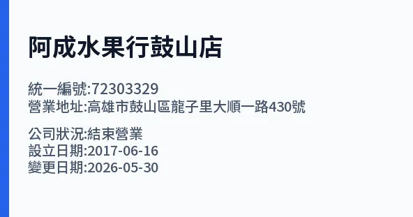 阿成水果行鼓山店的照片-統編 72303329(高雄市) 公司登記資料與營業項目詳細圖表