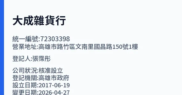 大成雜貨行的照片-統編 72303398(高雄市) 公司登記資料與營業項目詳細圖表