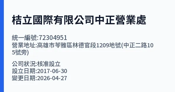 桔立國際有限公司中正營業處的照片-統編 72304951(高雄市) 公司登記資料與營業項目詳細圖表
