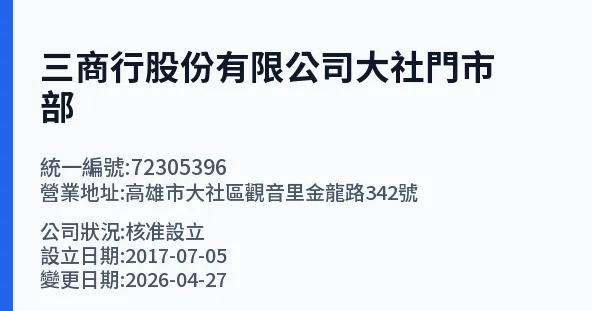 三商行股份有限公司大社門市部的照片-統編 72305396(高雄市) 公司登記資料與營業項目詳細圖表