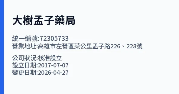 大樹孟子藥局的照片-統編 72305733(高雄市) 公司登記資料與營業項目詳細圖表