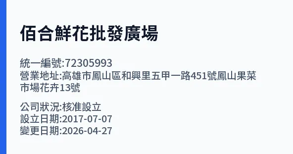 佰合鮮花批發廣場的照片-統編 72305993(高雄市) 公司登記資料與營業項目詳細圖表