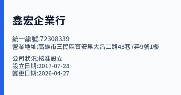 鑫宏企業行的照片-統編 72308339(高雄市) 公司登記資料與營業項目詳細圖表