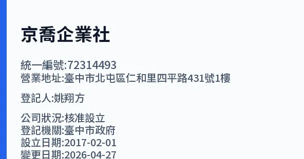 京喬企業社的照片-統編 72314493(臺中市) 公司登記資料與營業項目詳細圖表