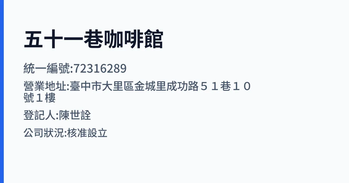 五十一巷咖啡館 - 統編 72316289(臺中市) 公司登記資料與營業項目詳細圖表