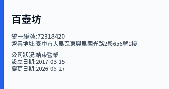 百壺坊的照片-統編 72318420(臺中市) 公司登記資料與營業項目詳細圖表