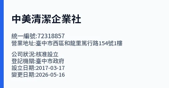 中美清潔企業社的照片-統編 72318857(臺中市) 公司登記資料與營業項目詳細圖表