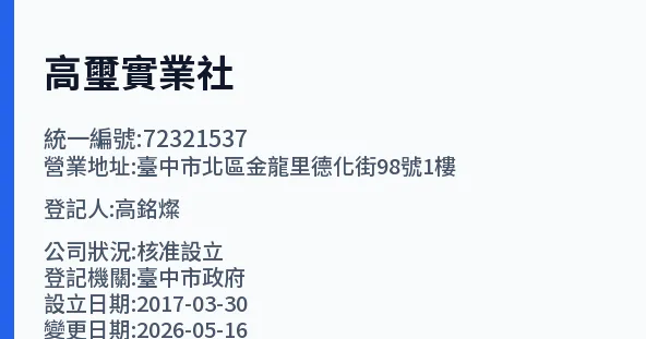 高璽實業社的照片-統編 72321537(臺中市) 公司登記資料與營業項目詳細圖表
