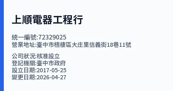 上順電器工程行的照片-統編 72329025(臺中市) 公司登記資料與營業項目詳細圖表