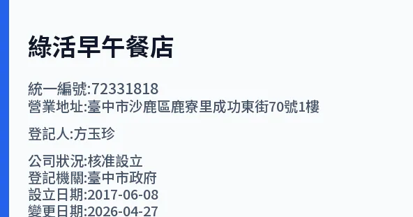 綠活早午餐店的照片-統編 72331818(臺中市) 公司登記資料與營業項目詳細圖表