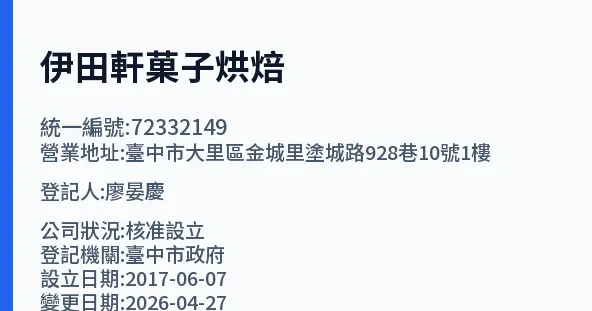伊田軒菓子烘焙的照片-統編 72332149(臺中市) 公司登記資料與營業項目詳細圖表