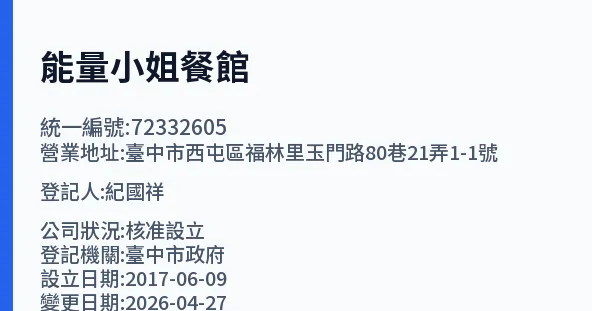 能量小姐餐館的照片-統編 72332605(臺中市) 公司登記資料與營業項目詳細圖表