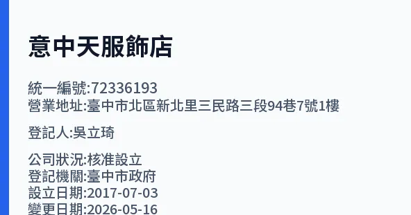 意中天服飾店的照片-統編 72336193(臺中市) 公司登記資料與營業項目詳細圖表