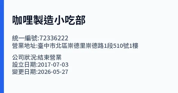咖哩製造小吃部的照片-統編 72336222(臺中市) 公司登記資料與營業項目詳細圖表