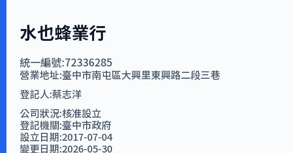 水也蜂業行的照片-統編 72336285(臺中市) 公司登記資料與營業項目詳細圖表