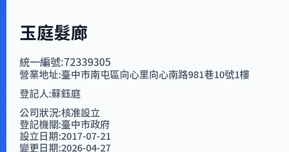 玉庭髮廊的照片-統編 72339305(臺中市) 公司登記資料與營業項目詳細圖表