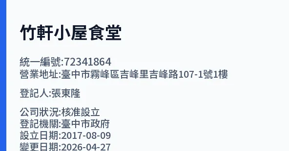 竹軒小屋食堂的照片-統編 72341864(臺中市) 公司登記資料與營業項目詳細圖表