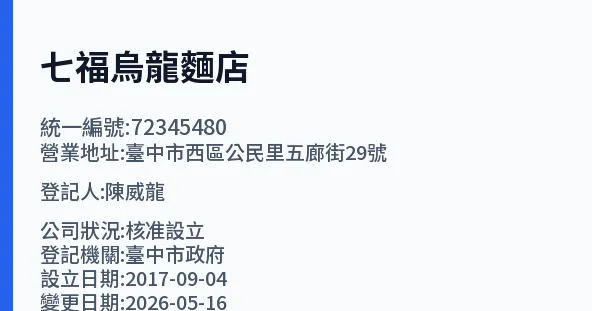 七福烏龍麵店的照片-統編 72345480(臺中市) 公司登記資料與營業項目詳細圖表