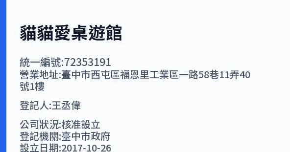 貓貓愛桌遊館的照片-統編 72353191(臺中市) 公司登記資料與營業項目詳細圖表