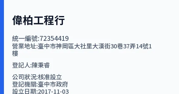 偉柏工程行的照片-統編 72354419(臺中市) 公司登記資料與營業項目詳細圖表