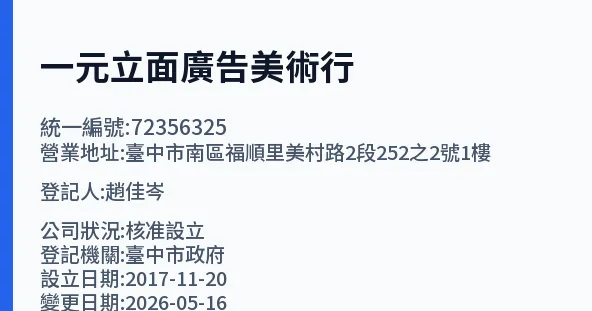 一元立面廣告美術行的照片-統編 72356325(臺中市) 公司登記資料與營業項目詳細圖表