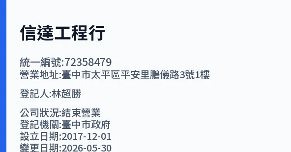 信達工程行的照片-統編 72358479(臺中市) 公司登記資料與營業項目詳細圖表