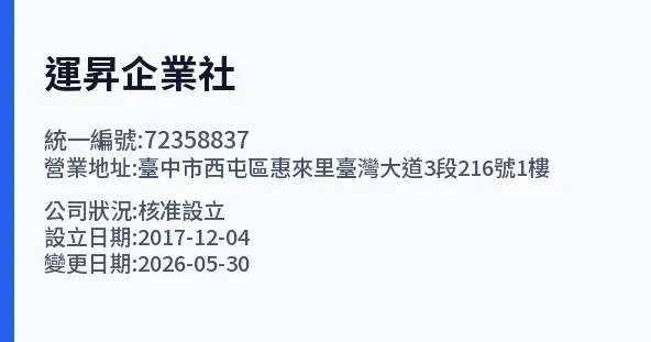 運昇企業社的照片-統編 72358837(臺中市) 公司登記資料與營業項目詳細圖表
