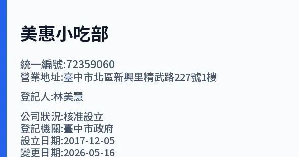 美惠小吃部的照片-統編 72359060(臺中市) 公司登記資料與營業項目詳細圖表
