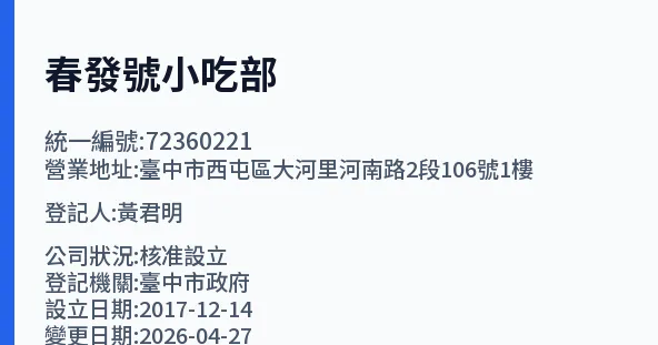 春發號小吃部的照片-統編 72360221(臺中市) 公司登記資料與營業項目詳細圖表