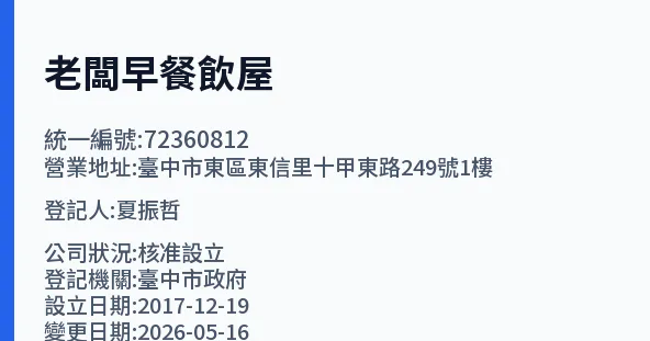 老闆早餐飲屋的照片-統編 72360812(臺中市) 公司登記資料與營業項目詳細圖表