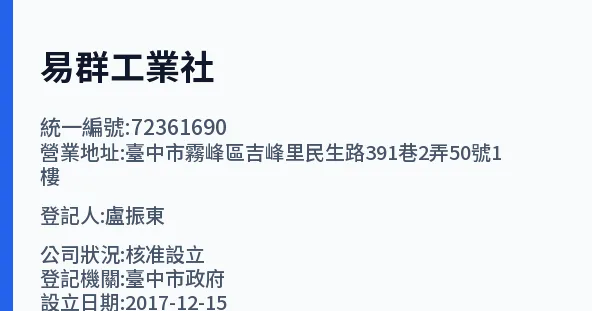 易群工業社的照片-統編 72361690(臺中市) 公司登記資料與營業項目詳細圖表