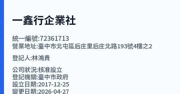 一鑫行企業社的照片-統編 72361713(臺中市) 公司登記資料與營業項目詳細圖表