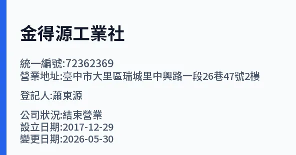 金得源工業社的照片-統編 72362369(臺中市) 公司登記資料與營業項目詳細圖表
