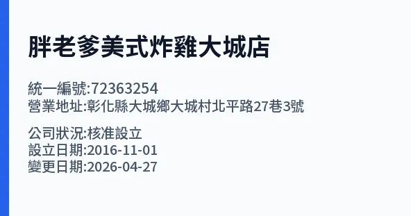胖老爹美式炸雞大城店的照片-統編 72363254(彰化縣) 公司登記資料與營業項目詳細圖表