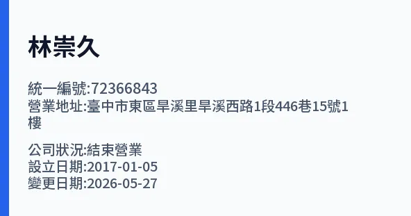 林崇久的照片-統編 72366843(臺中市) 公司登記資料與營業項目詳細圖表
