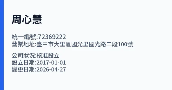 周心慧的照片-統編 72369222(臺中市) 公司登記資料與營業項目詳細圖表