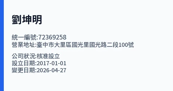 劉坤明的照片-統編 72369258(臺中市) 公司登記資料與營業項目詳細圖表