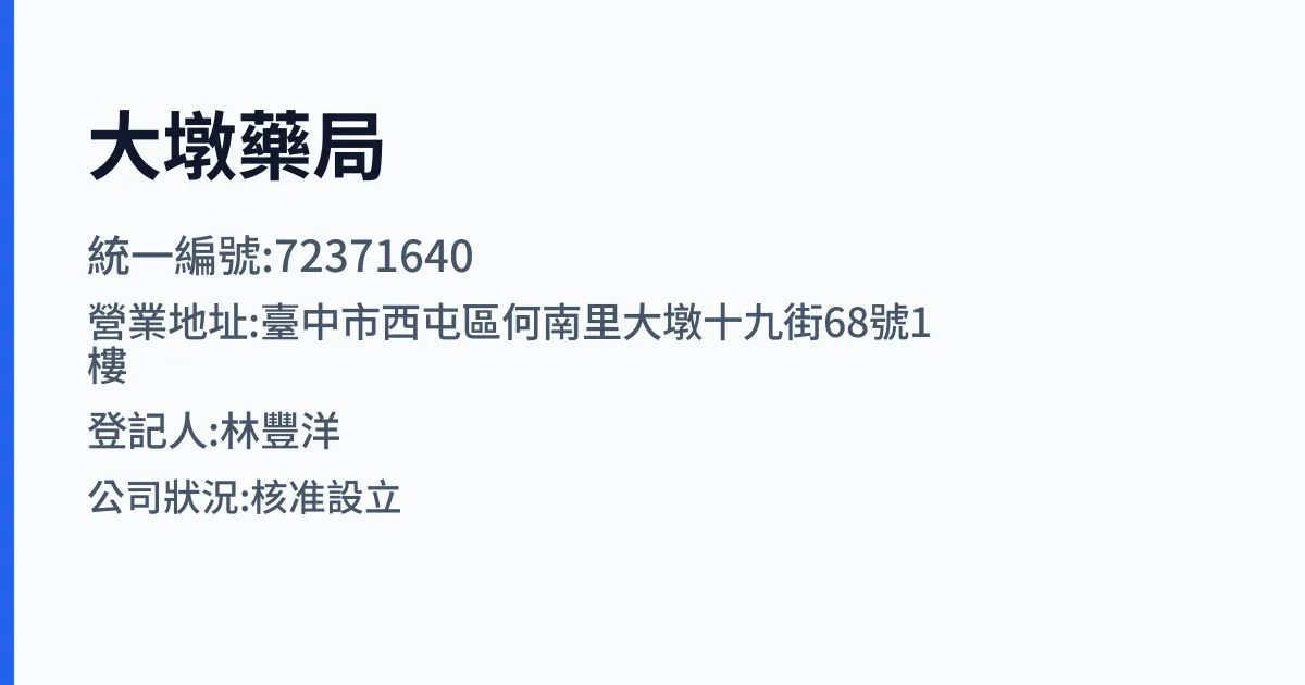 大墩藥局 - 統編 72371640(臺中市) 公司登記資料與營業項目詳細圖表