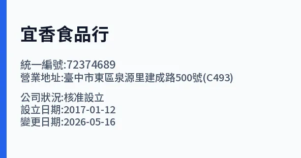 宜香食品行的照片-統編 72374689(臺中市) 公司登記資料與營業項目詳細圖表