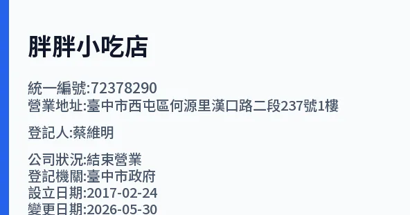 胖胖小吃店的照片-統編 72378290(臺中市) 公司登記資料與營業項目詳細圖表